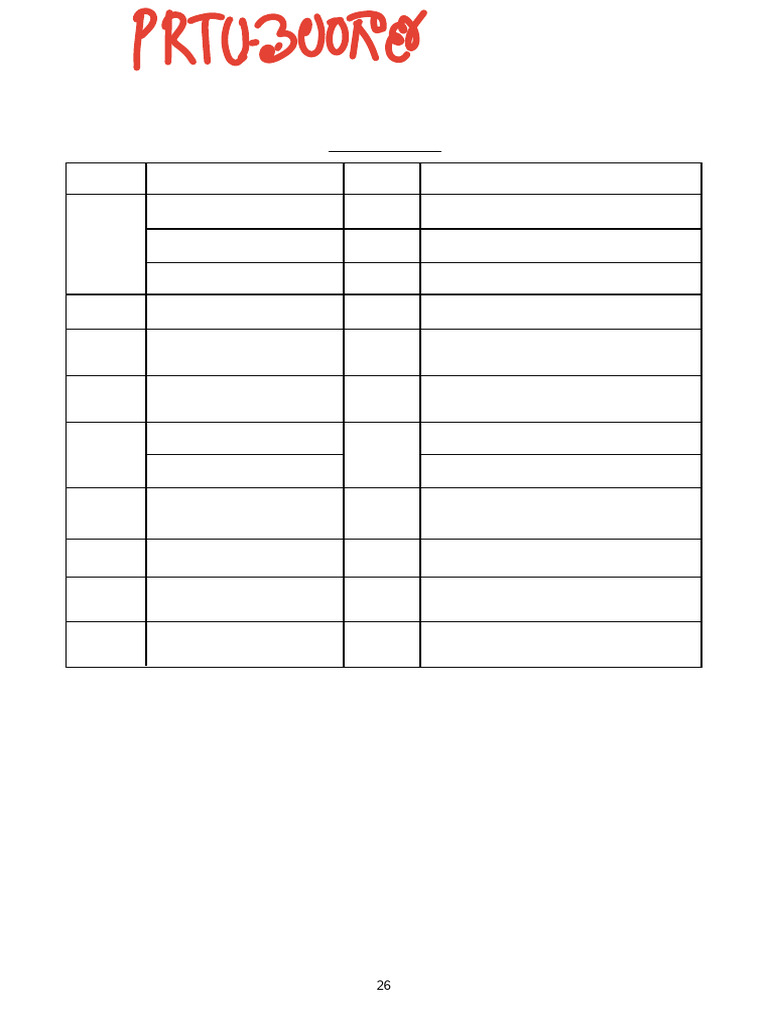 SSC New Model Question Papers 2021 May | PDF