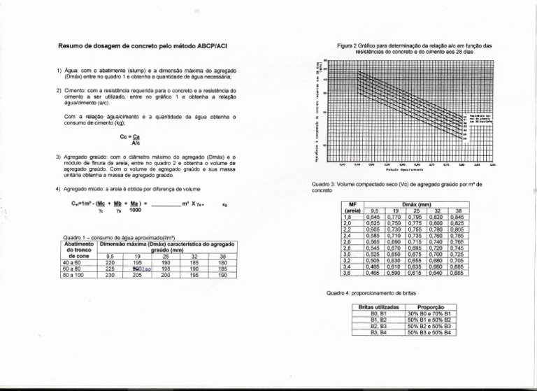 Abaco e Tabelas para Dosagem de Concreto Pelo Método ABCP | PDF
