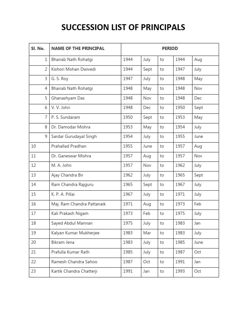 Succession List of Principals | PDF