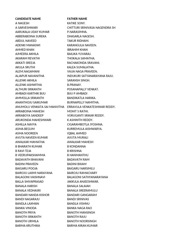 Telangana Final Year BTech 2023 24 Batch SAMPLE 3 | PDF