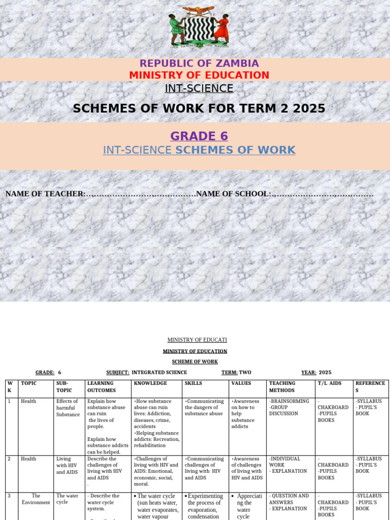 Grade 6 Integrated Science Scheme 2025 | PDF | Water Cycle | Vertebrates
