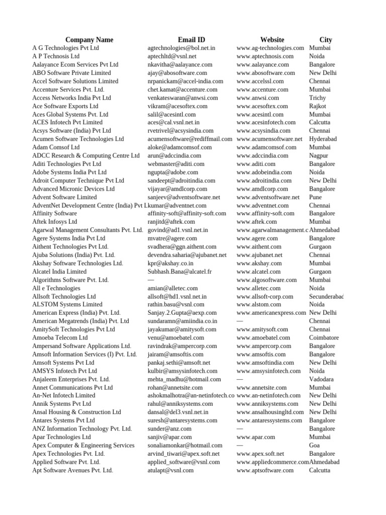 Indian Software Companies Directory | PDF