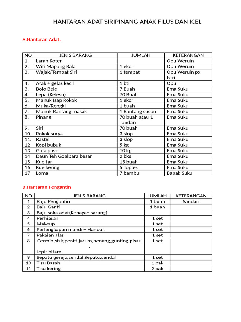 Hantaran Adat Siripinang Anak Filus Dan Icel | PDF