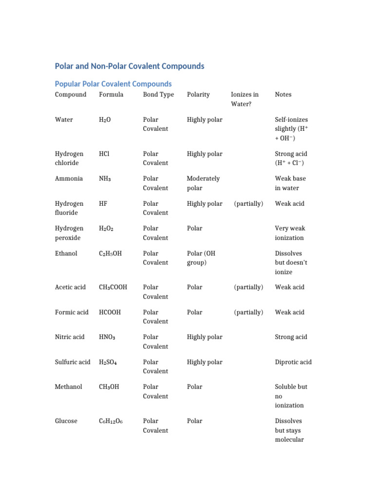 Polar and NonPolar Covalent Compounds | PDF | Acid | Chemical Polarity