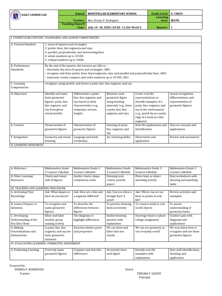 DLP Competency #5 Math | PDF | Learning | Mathematics
