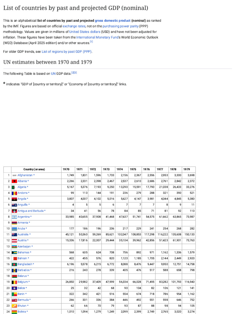 List of Countries by Past and Projected GDP (Nominal) - Wikipedi | PDF ...