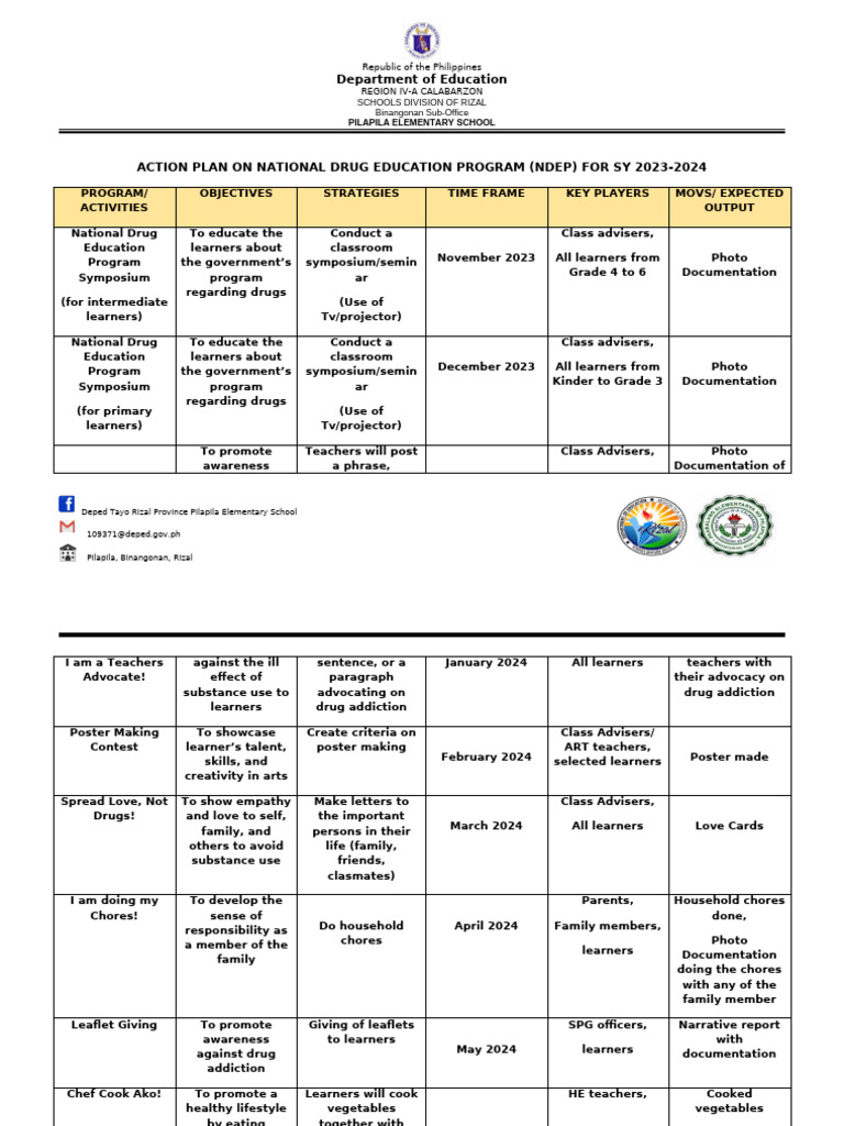 NDEP Action Plan for SY 2023-2024 | PDF | Learning | Behavior Modification