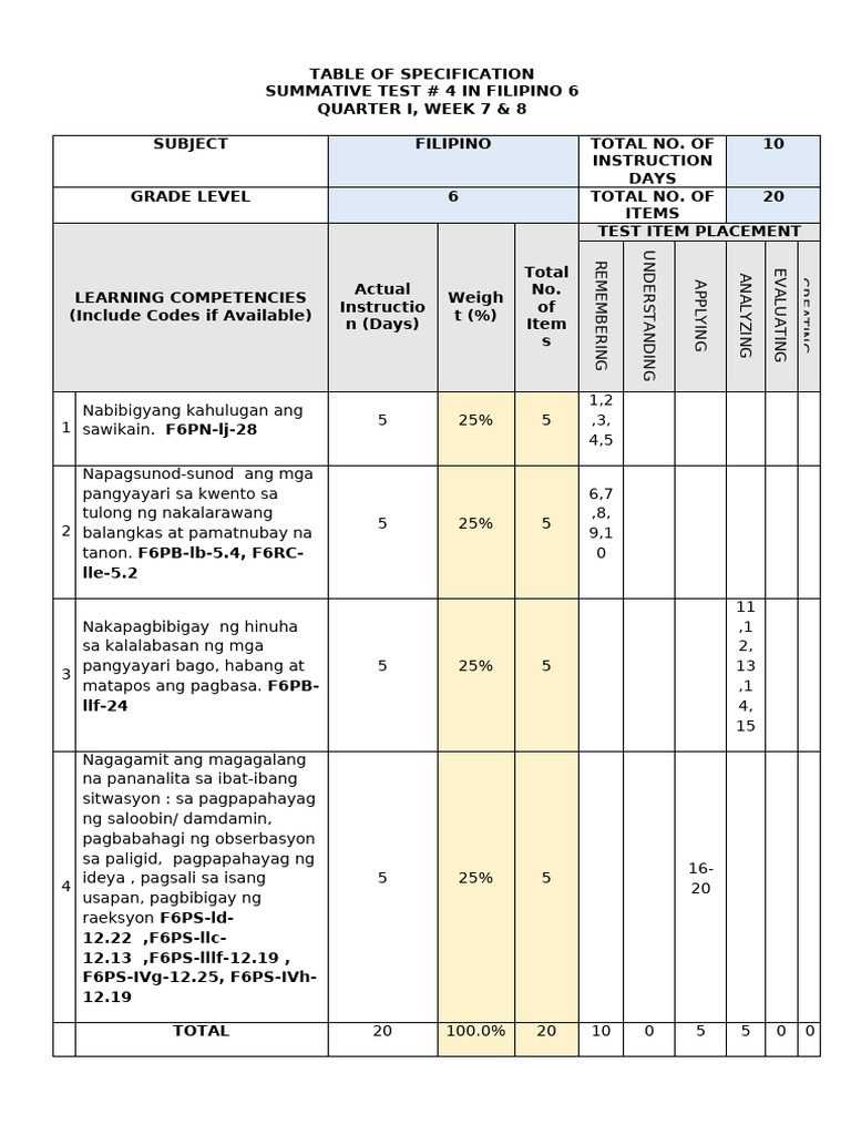 Filipino 6 ST4 Q1 | PDF