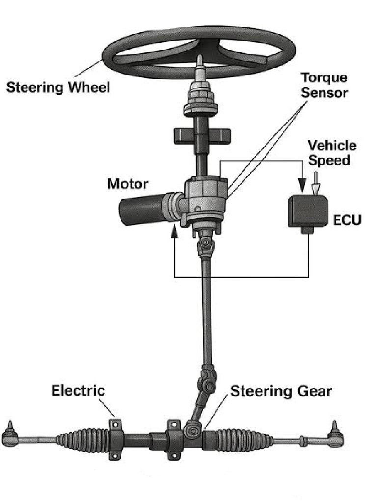Bagian Bagian Pada Eps Mobil Pdf