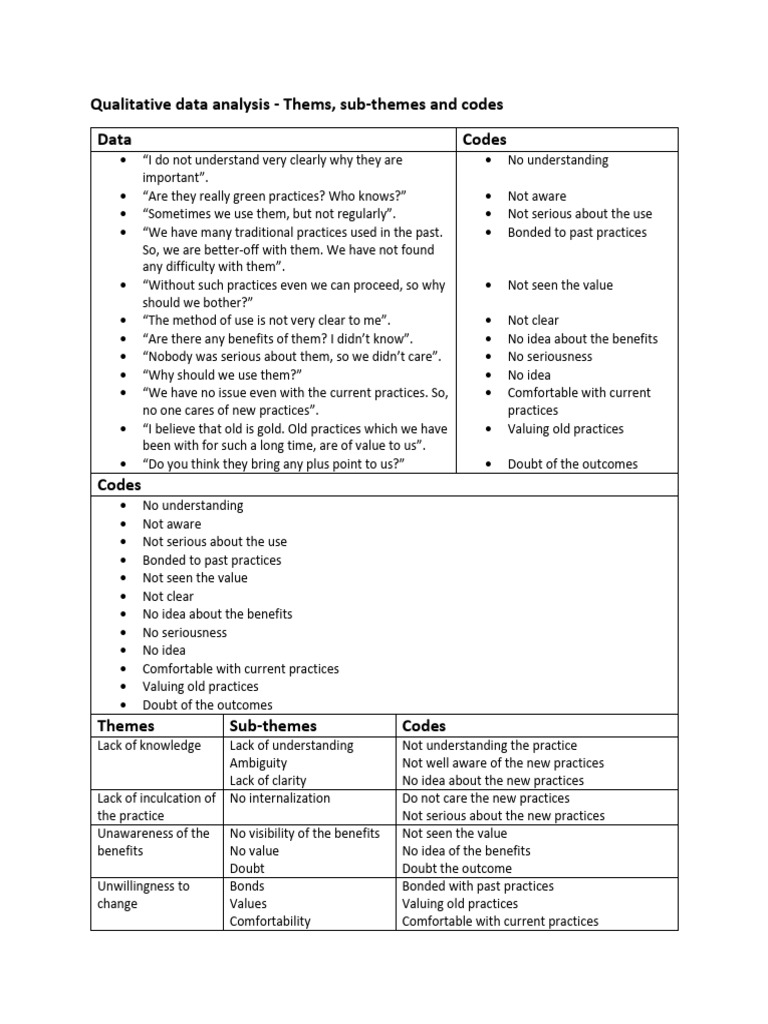 Example - Codes, Themes & Patterns | PDF | Psychological Concepts ...