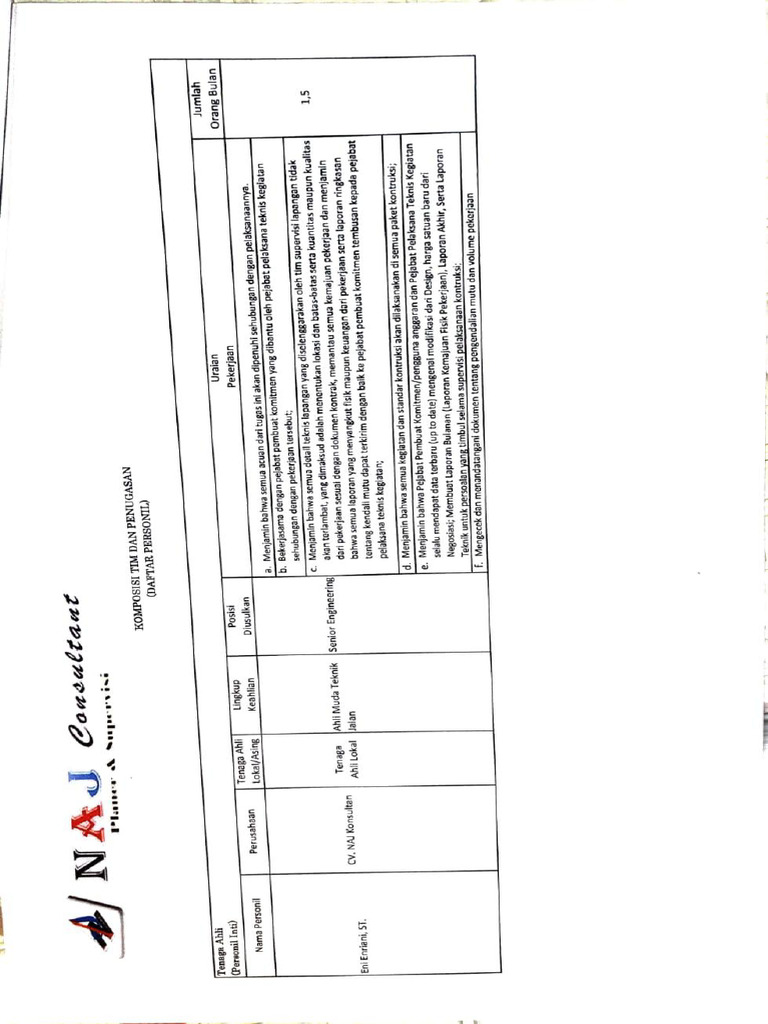 Komposisi Personil Dan Penugasan | PDF