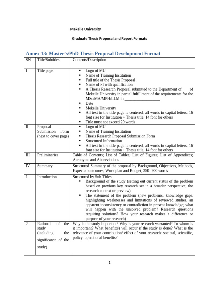 Mekelle University Thesis Proposal Format | PDF | Thesis | Data