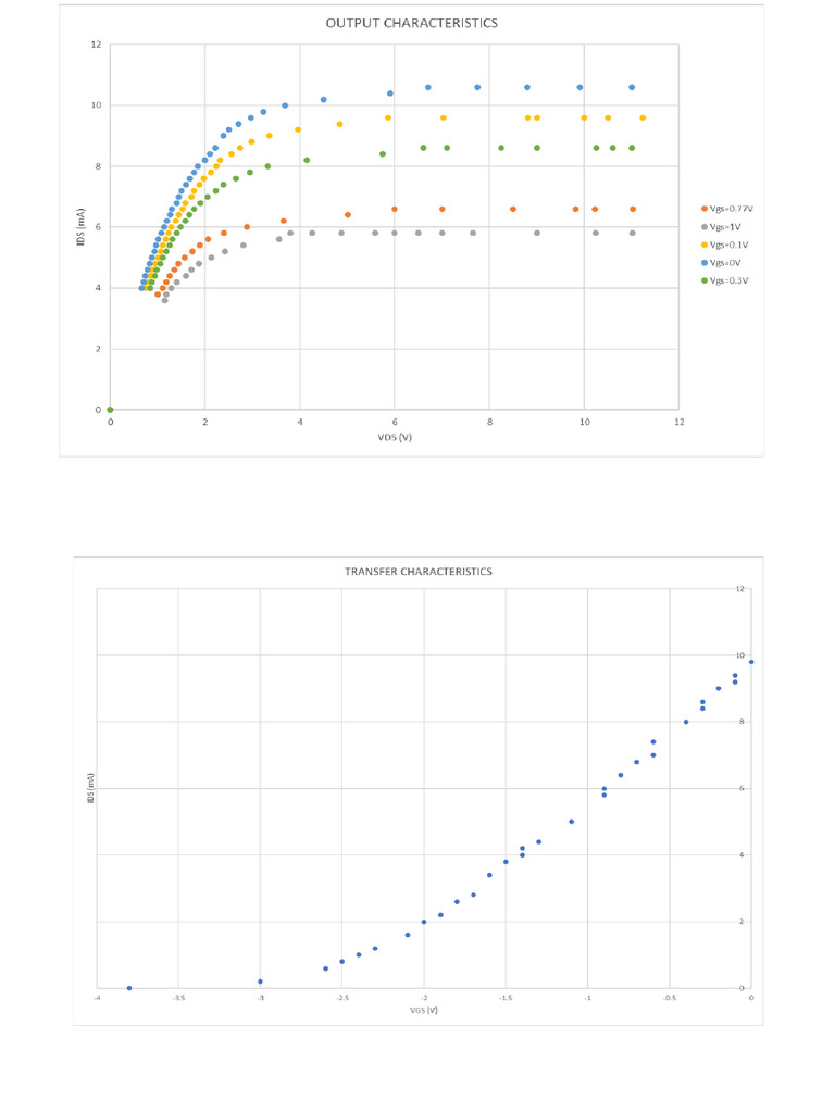 Jfet Graph | PDF