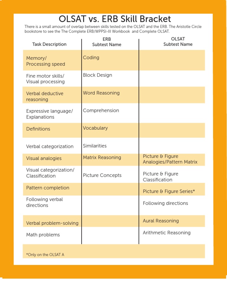 Olsat Erb Chart | PDF