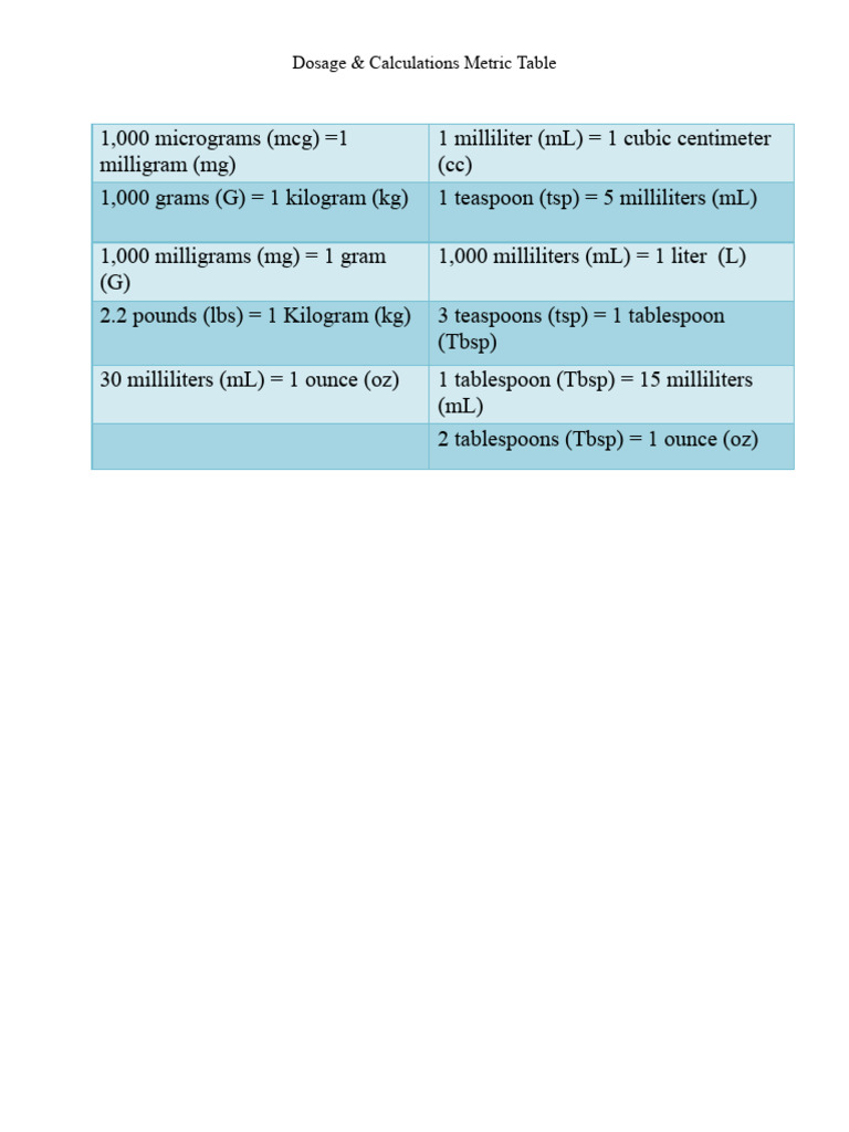 Dosage Calculations Drug Metric Table Conversion | PDF