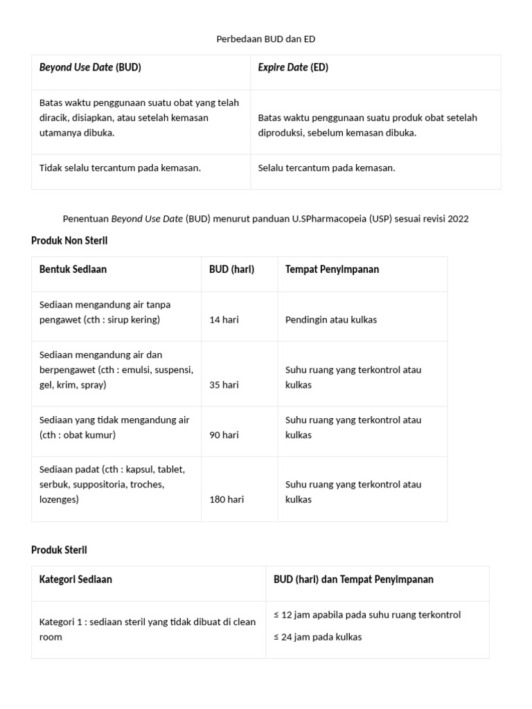 Perbedaan BUD dan ED Obat | PDF