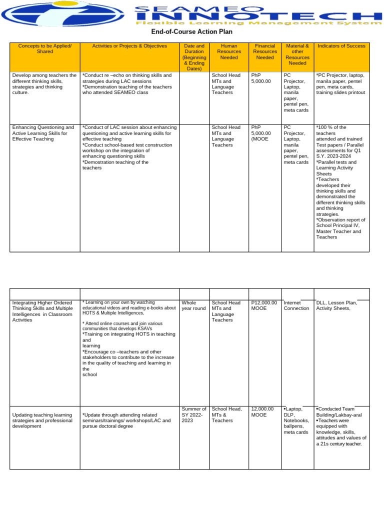 Assignment No. 4 - Action Plan | PDF | Educational Technology | Teachers