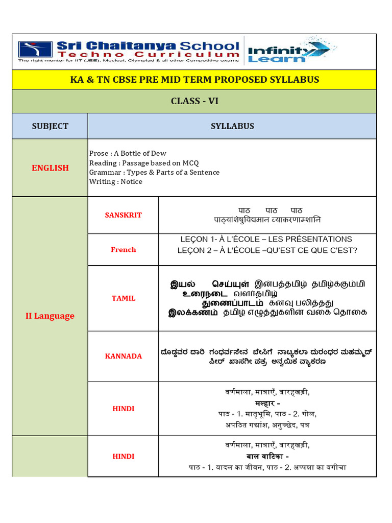 KA & TN CBSE VI Class Pre Mid Term Proposed Syllabus | PDF