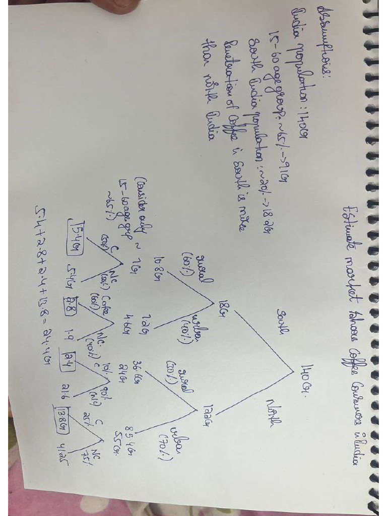 Musthyala Sainikhil CAP1 Task2 | PDF