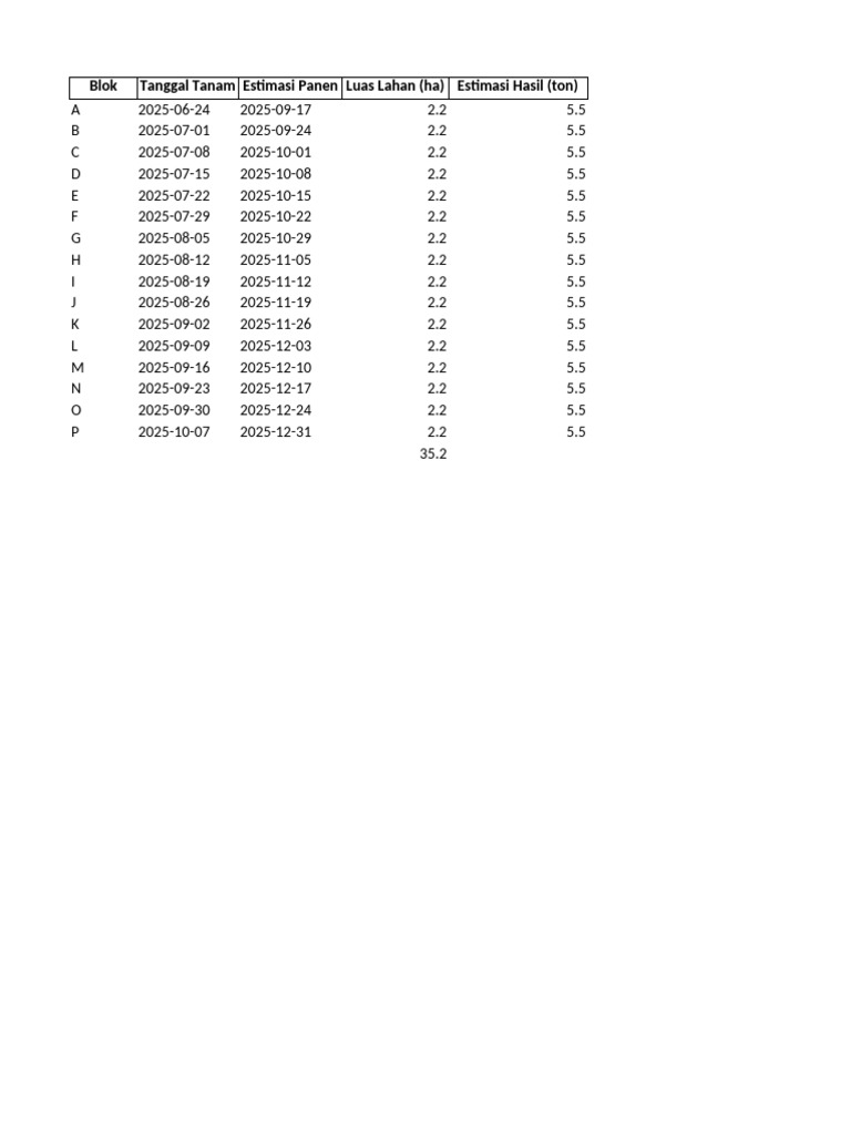 Jadwal Tanam Panen Cabai Midiofa | PDF