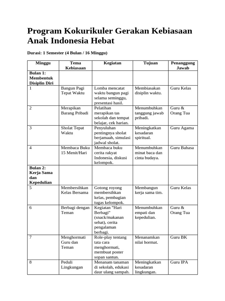 Program Kokurikuler Gerakan Kebiasaan Anak Indonesia Hebat SDN 23 TP | PDF
