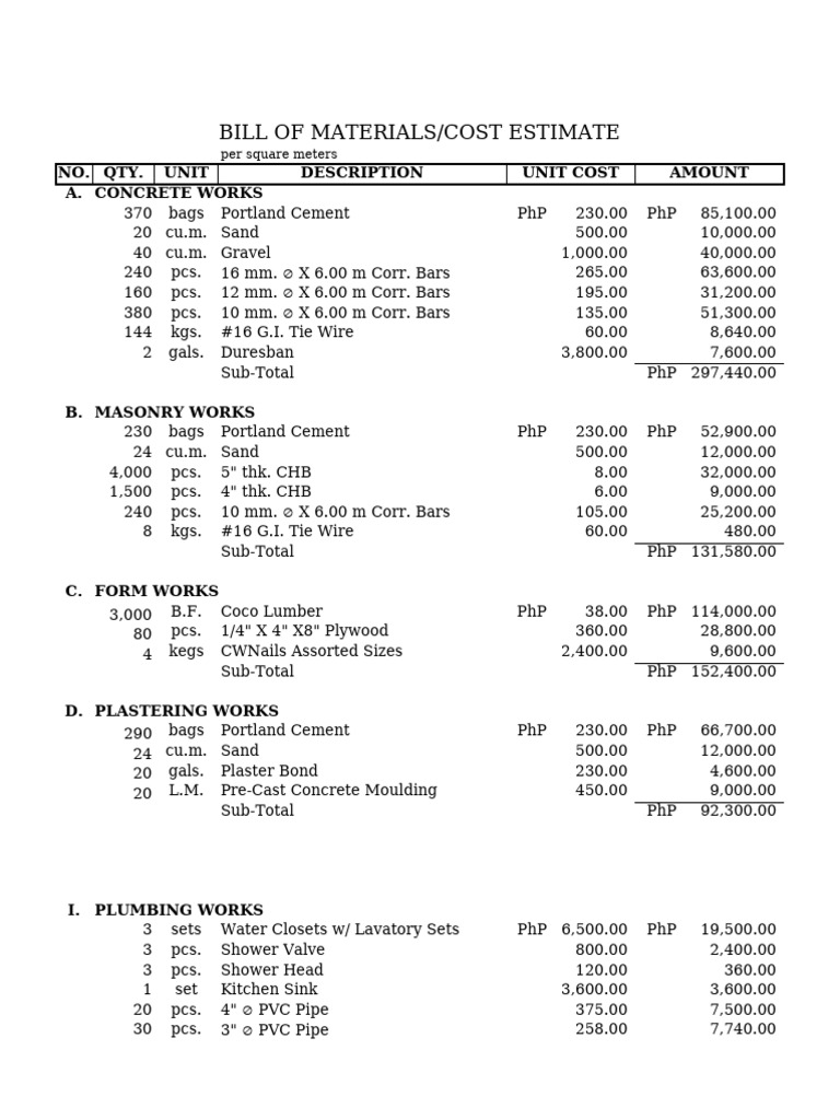 Bill of Materials and Cost Estimate | PDF | Concrete | Mortar (Masonry)