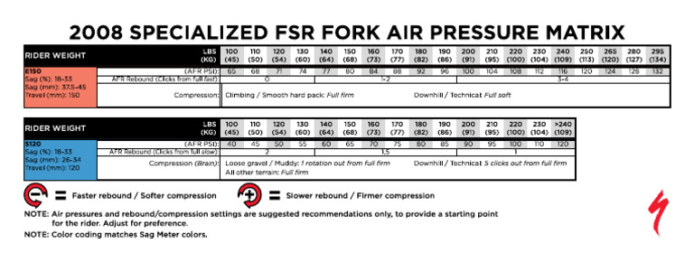 08 Fork Pressure Chart Final WS | PDF