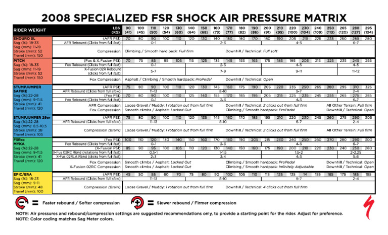 08 Shock Pressure Chart Final WS | PDF