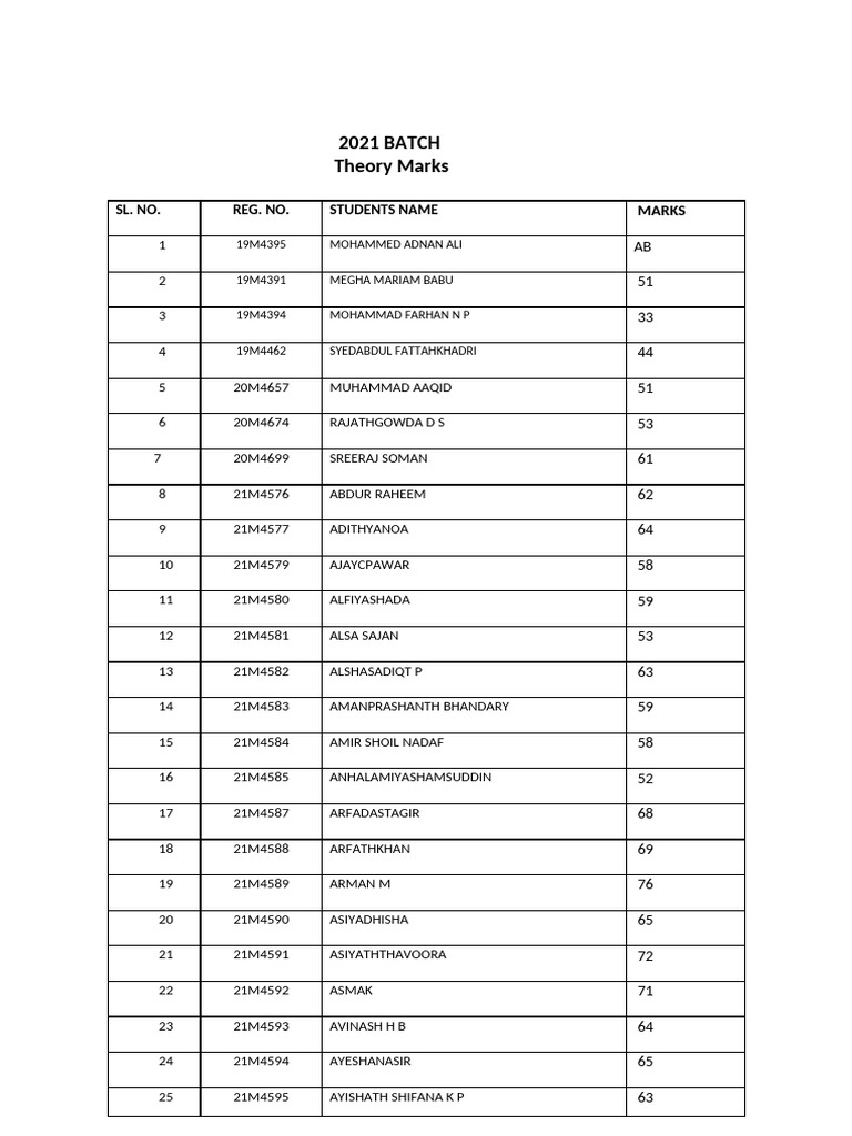 Theory & Practical Marks | PDF