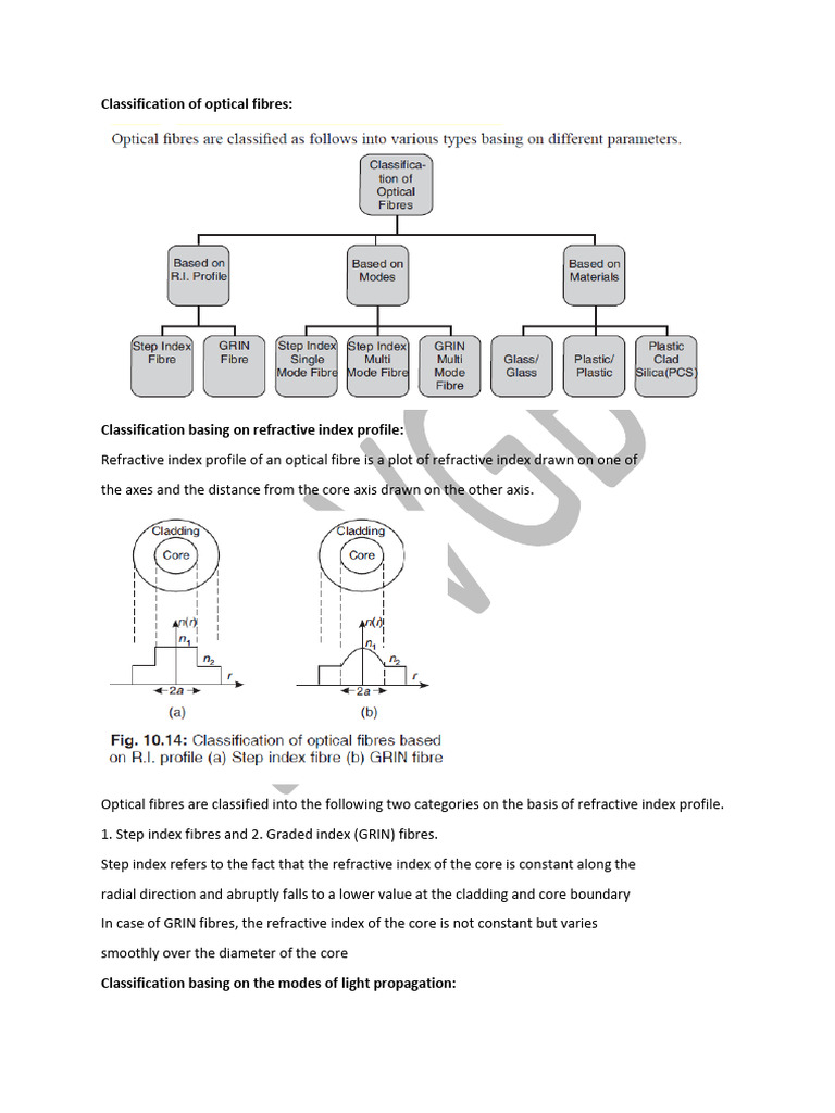 Classification of Fibres - Notes | PDF