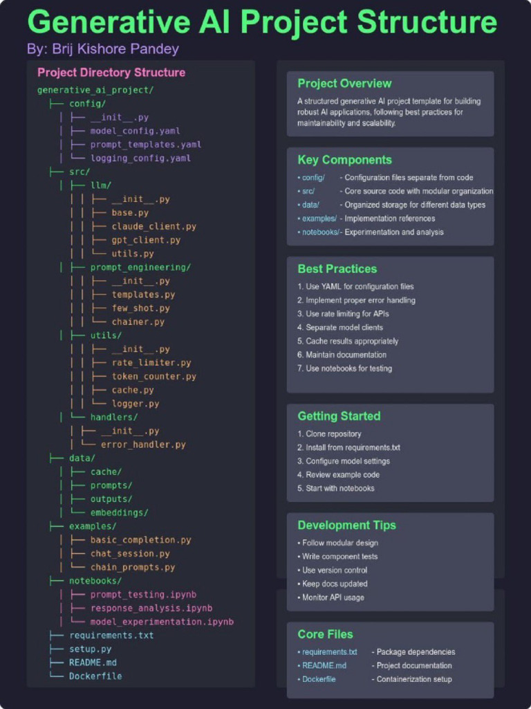 Generative AI Project Structure | PDF
