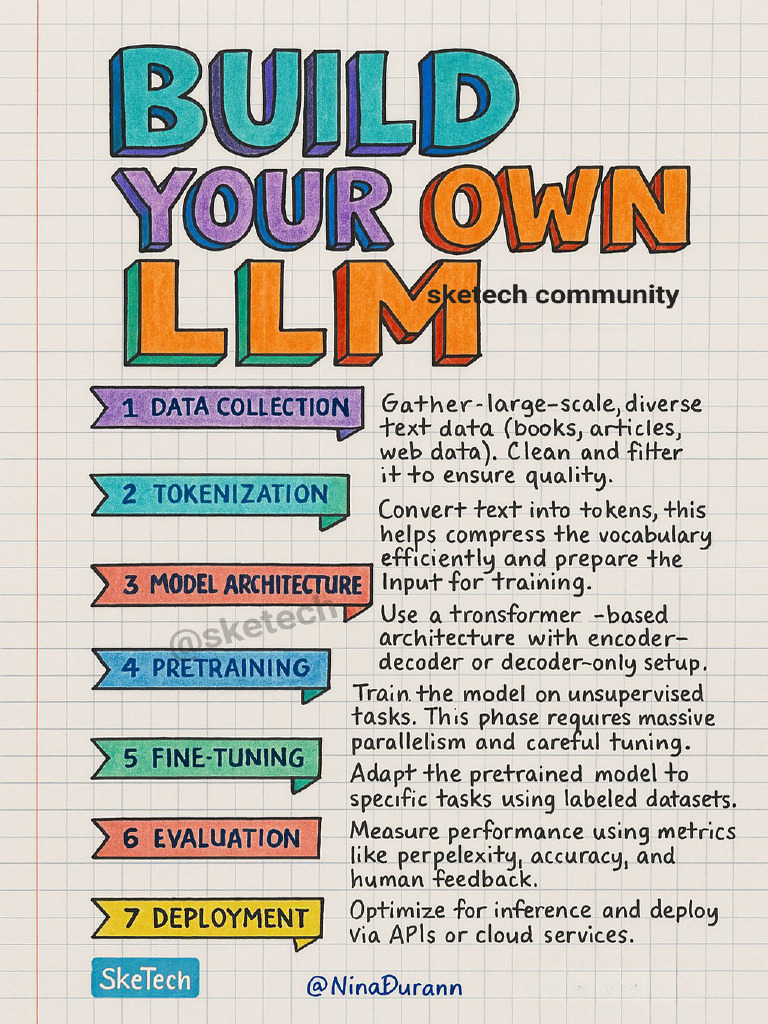 Build Your Own LLM | PDF