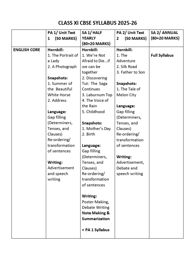 Cbse Class Xi Syllabus 2025-26 Revised June 3 | PDF | Science