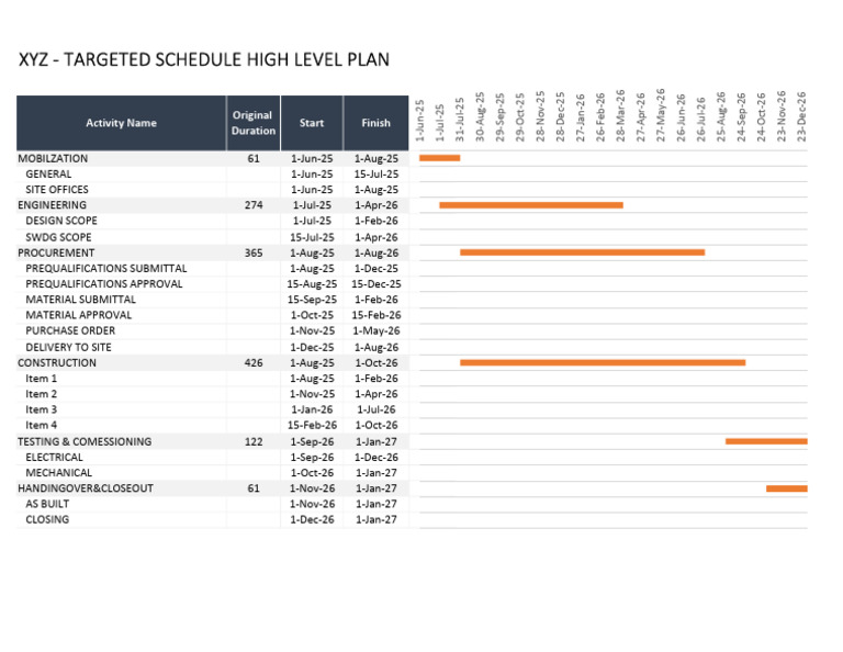 XYZ Schedule High Level Plan | PDF