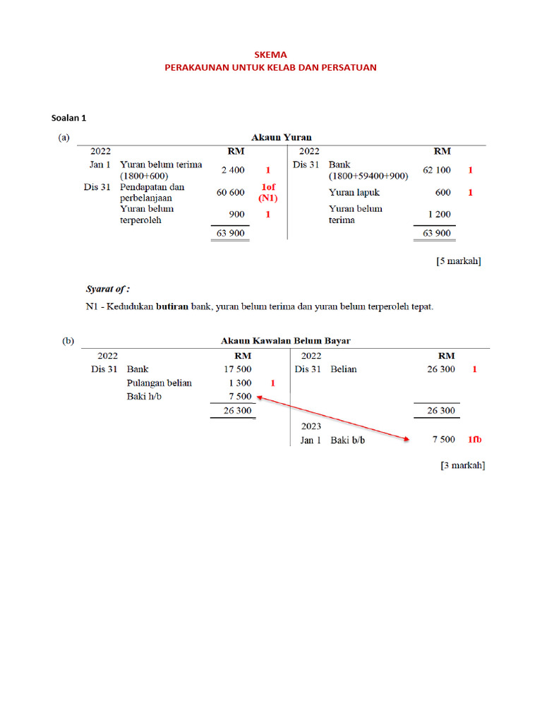 Skema Slot 5 | PDF