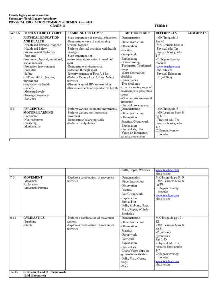 Grade 8-9 Physical Education All Terms | PDF | Swimming