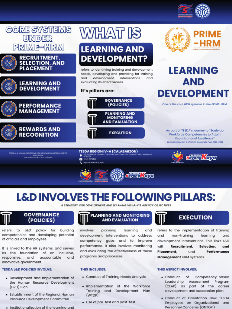 Learning and Development | PDF | Human Resource Management | Applied Psychology