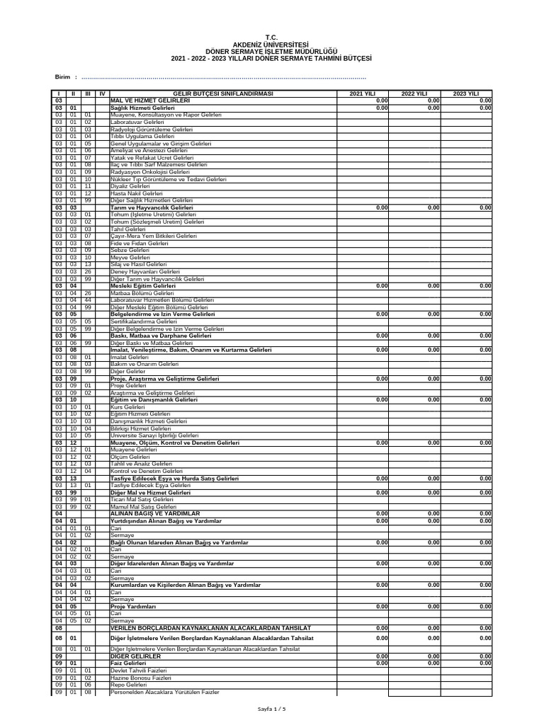 2021 Butce Cagri Cetveli | PDF