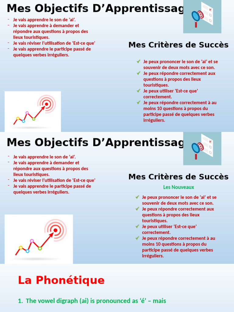 Objectifs d'Apprentissage en Français | PDF