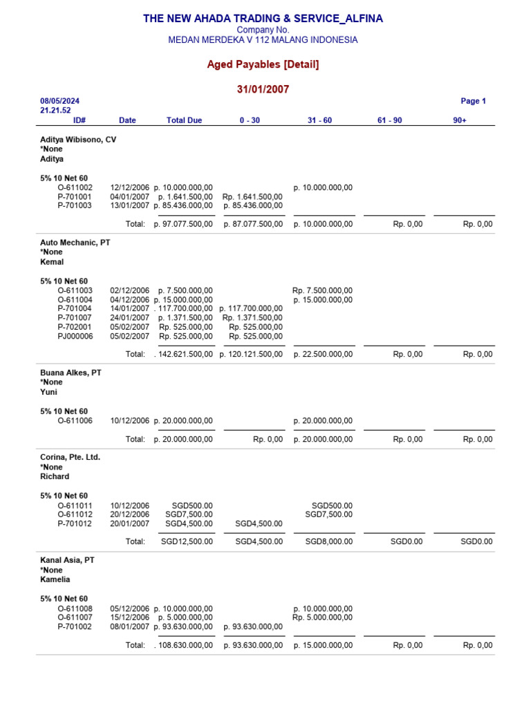Aged Payables Detail | PDF