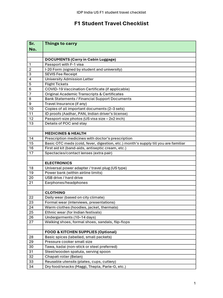 F1 Student Travel Essentials Checklist | PDF