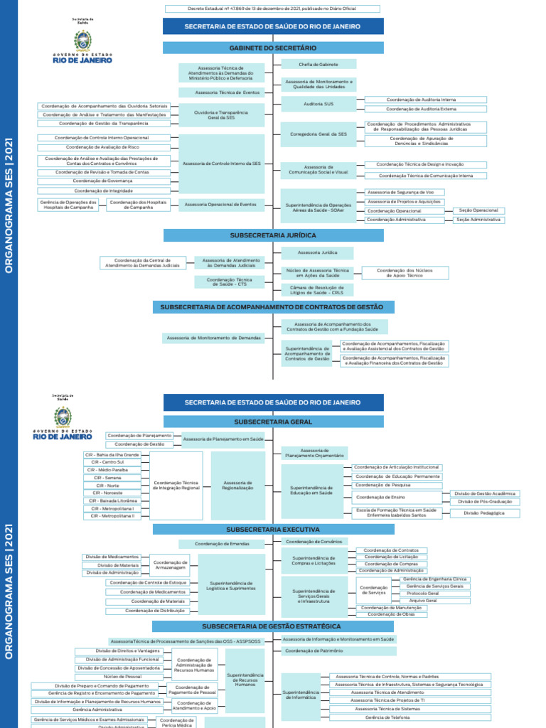 Organograma SES 2021 - Saúde RJ | PDF | Farmácia | Epidemiologia