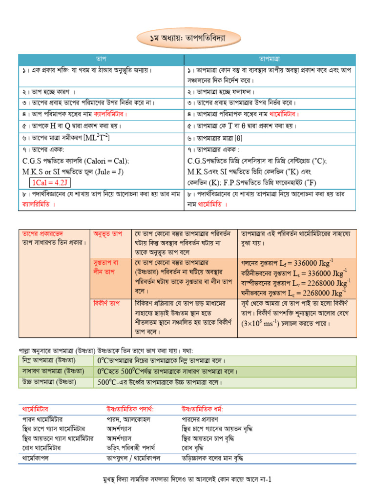 Physics 2nd Paper (Apurbo Physics) | PDF | Electricity