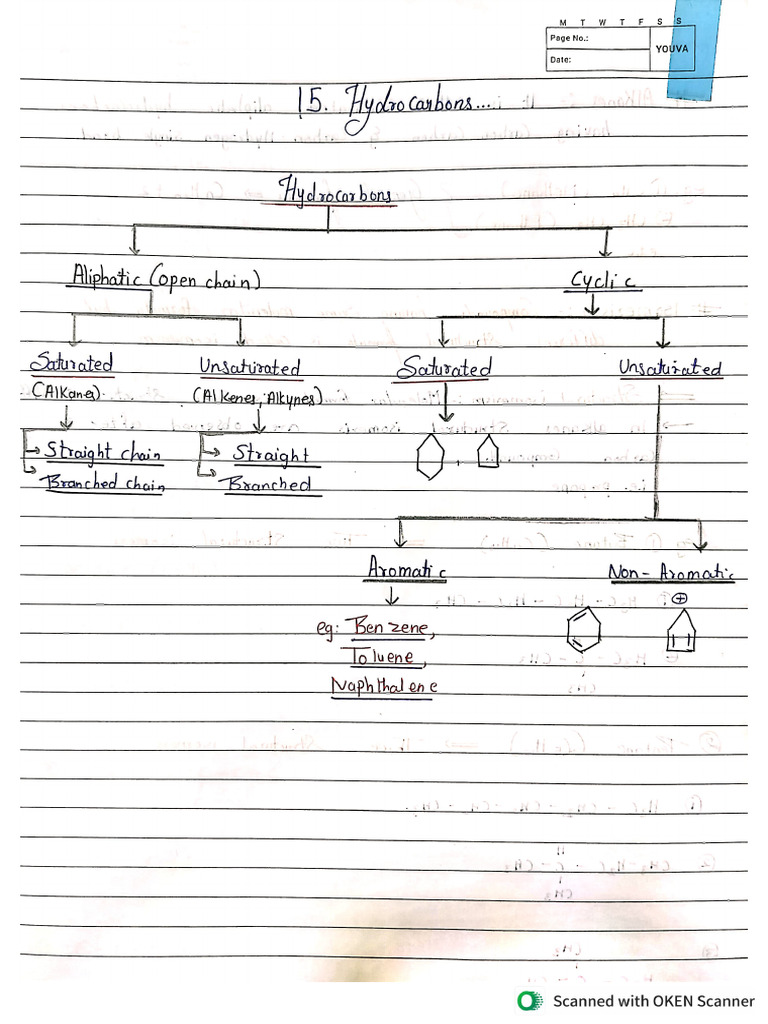 Hydrocarbon Notes | PDF