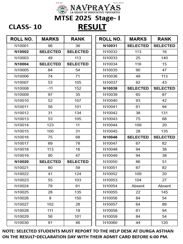 MTSE Class 10 Result | PDF
