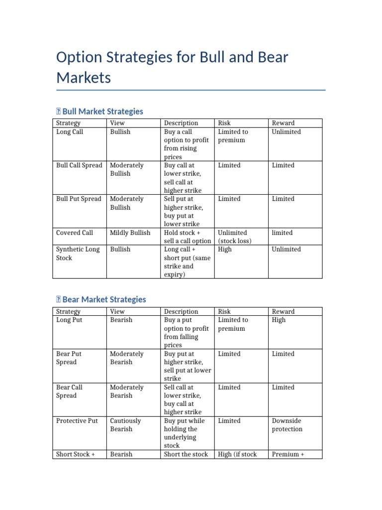 Bull and Bear Market Option Strategies | PDF