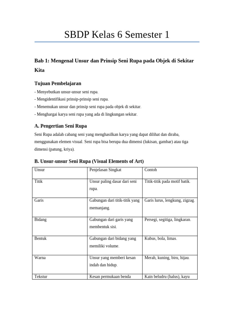 Materi SBDP Kelas 6 Bab 1 Seni Rupa | PDF