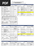 Iowa State IE Course Flowchart | PDF | Science | Engineering