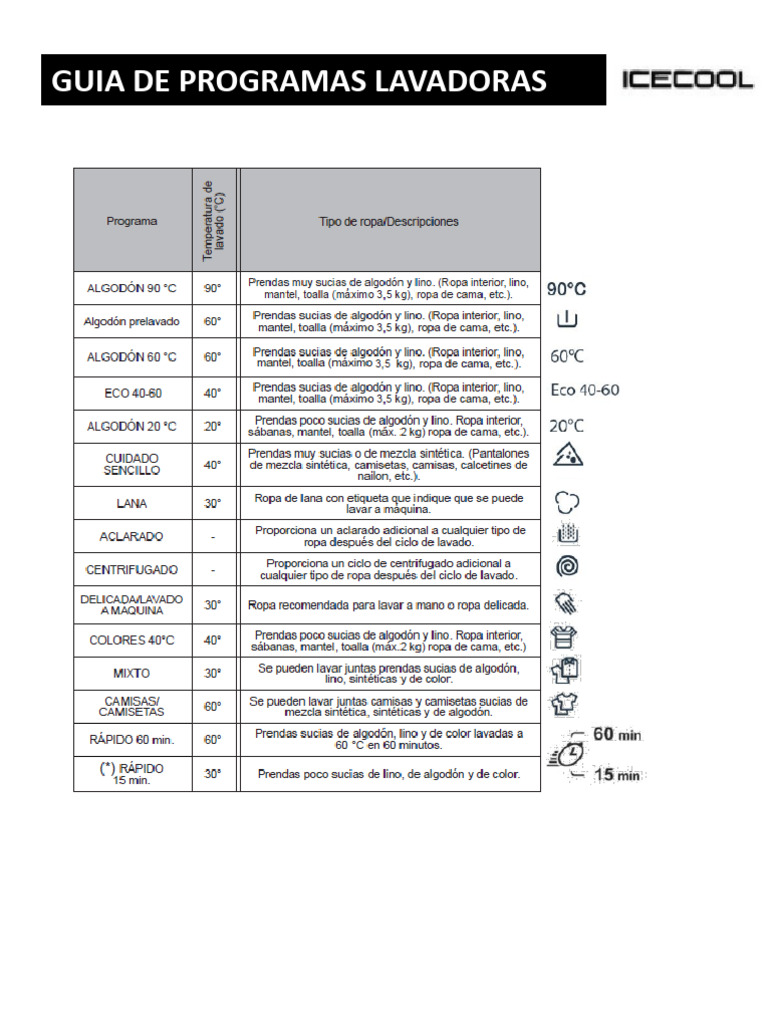 Guía-Programas Lavadora ICECOOL | PDF