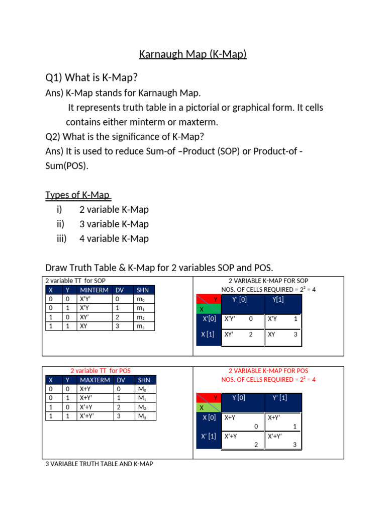 Understanding Karnaugh Maps for SOP/POS | PDF | Theory Of Computation ...